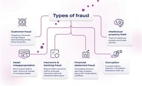Fraud Detection Machine Learning Real Use Cases Soloway Tech