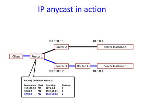 PPT IP ANYCAST AND MULTICAST READING SECTION PowerPoint Presentation ID