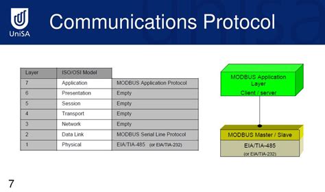 Ppt Plc Development 2010g Powerpoint Presentation Free Download Id
