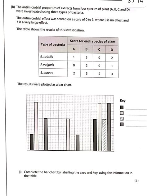 Help Biology Question Unit 3 Asap Ralevel