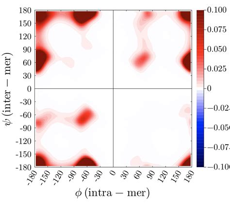 Plotsjl How To Savefig The Plot That Vscode Displays General Usage