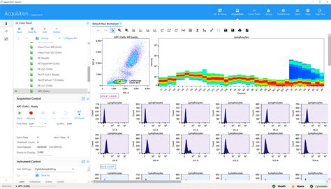 Spectroflo® Flow Cytometry Software Cytek Biosciences
