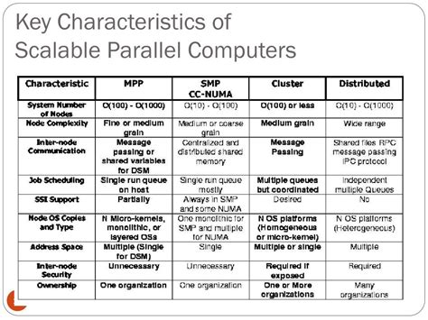 Ppt Chapter 1 Cluster Computing At Glance Powerpoint Presentation