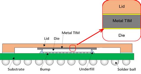 Next Gen Laser Assisted Bonding Lab Technology