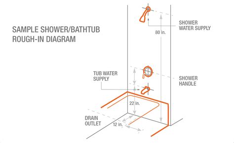 Bathroom Plumbing Rough In Diagram Explained Plan Layout And