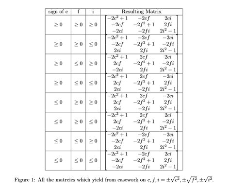 Tables Add Vertical Padding To Tabular With A Bmatrix In It Tex