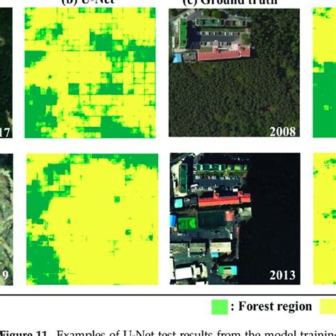 Examples Of U Net Test Results From The Model Training With