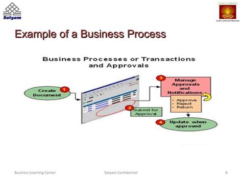 Ame In Oracle Hrms Ppt Computing Technology And Computing