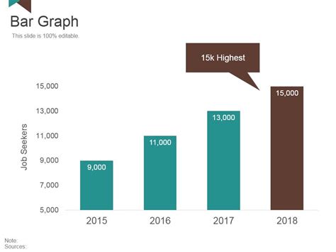 Bar Graph Ppt PowerPoint Presentation Pictures Background