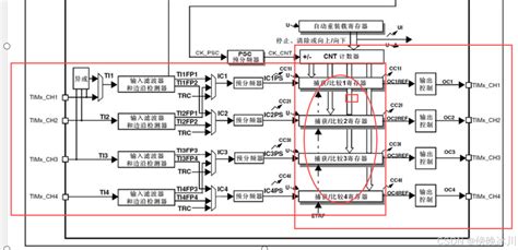 【stm32】tim输入捕获 学习笔记 stm32输入捕获 csdn博客
