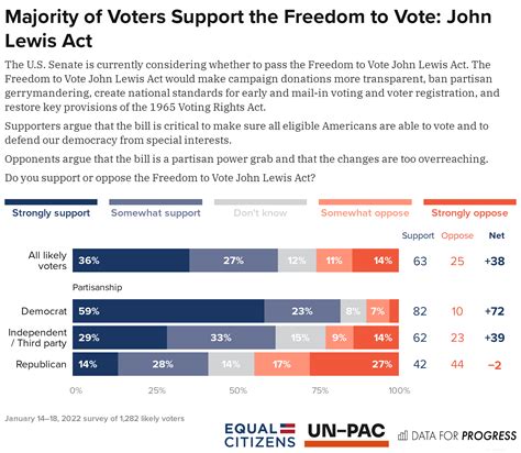 23 Majority Vote