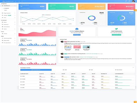 Gradient Able Bootstrap 4 Admin Template Uibundle