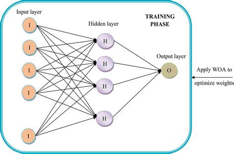 adaptive neural network classifier based analysis of big data in health