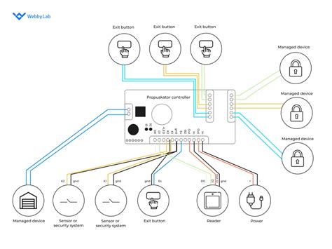 Iot Actuators Types Selection Criteria And Real Life Examples