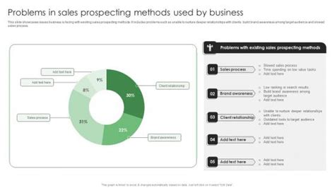 Problems In Sales Prospecting Methods Powerpoint Templates Slides And