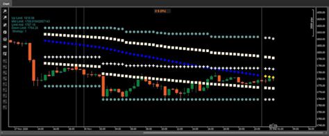 Mt4 Or 5 Also Ctrader Indicator And Ea Cbot Upon Your Needs By Amr