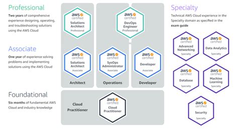 Ultimate Guide To Aws Sysops Administrator Certification 2023 Free And Paid