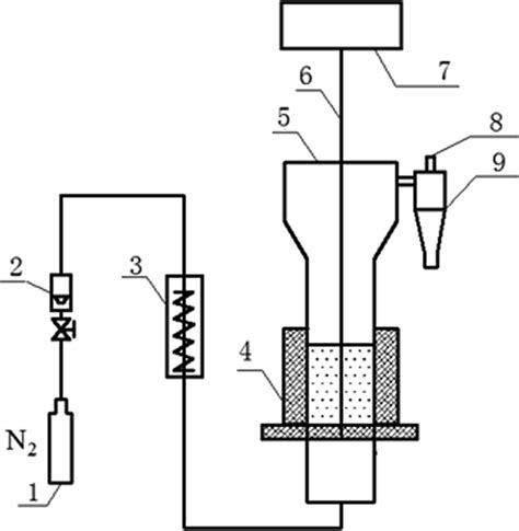 Schematic Diagram Of The Activated Carbon Preparation Setup Using Download Scientific Diagram