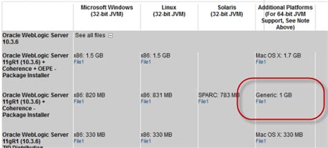 Weblogic Serverのダウンロードとインストール