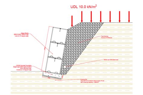 Concrete Block Retaining Wall Retaining Wall Solutions