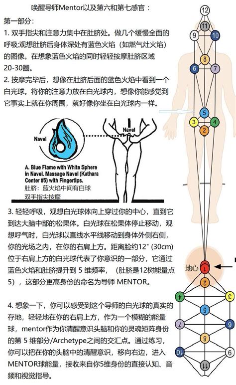 Isabella on Twitter 唤醒5维导师 位于右肩上方的白光球代表你意识的一部分练习通过蓝色火焰和肚脐提升到 5 维频率