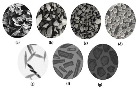 A Review Of Particle Shape Effects On Material Properties For Various