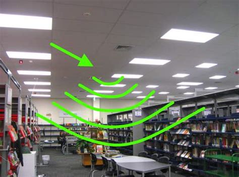 Enterprise Class Wi Fi For The Smb 15 Best Practices From The Field Betanews