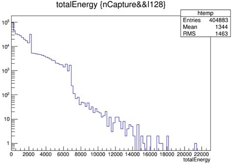 Geant4 I Want To Simulate The Neutron Spectrum With Nai Physics Processes Models And Cross