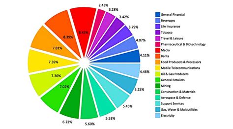 Sectors 7 Circles