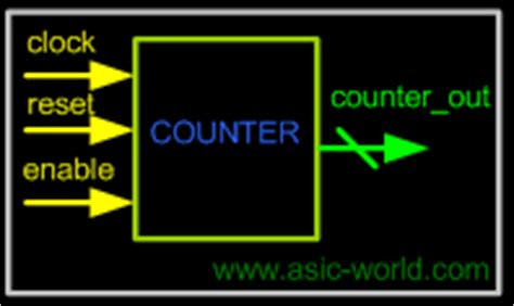 My First Program In Verilog