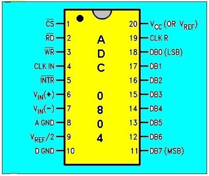 Oocities Org Techsoftronics Interfacing ADC To Microcontroller