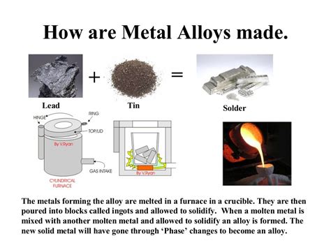 Alloying Metals Leaving Cert Engineering
