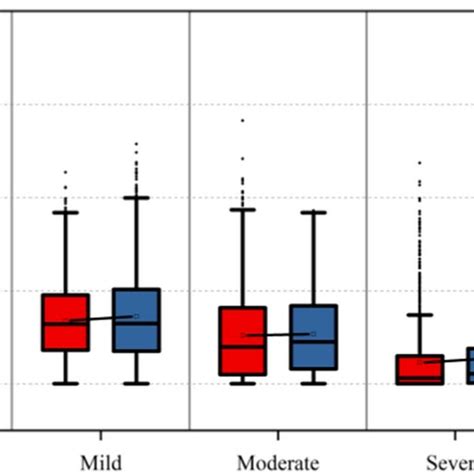 Trends Of Meteorological Drought And Agricultural Drought During Download Scientific Diagram