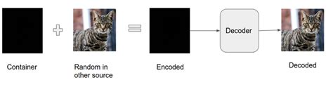 Ý tưởng nghiên cứu Dataset Privacy