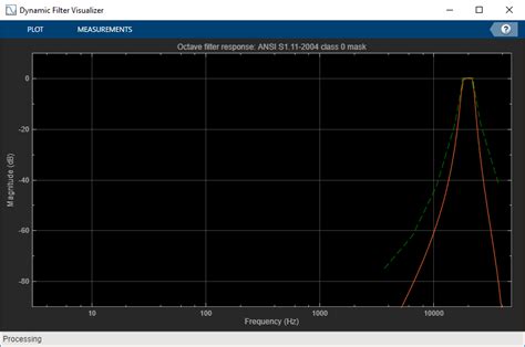 Octavefilter Octave Band And Fractional Octave Band Filter Matlab
