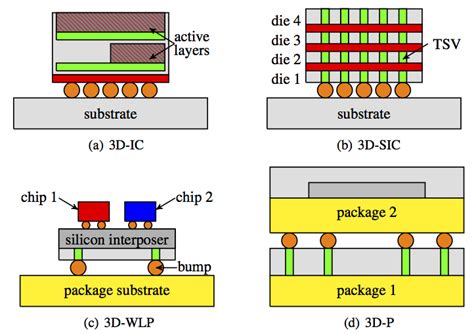 122 Classification And Designs