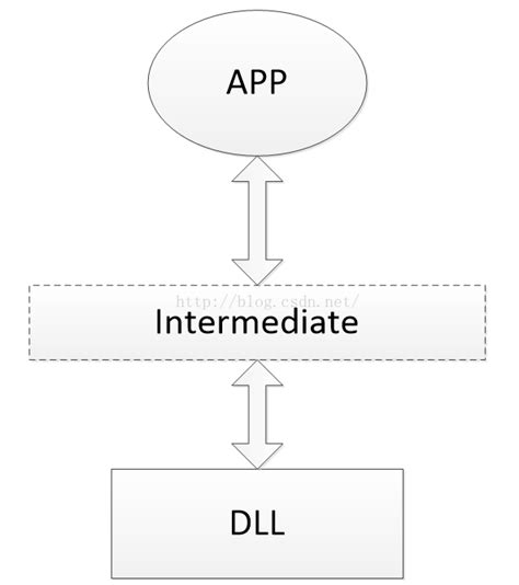 《windows核心编程》之“api Hooking”（一）windows Api Hookingsagittariuswarrior的