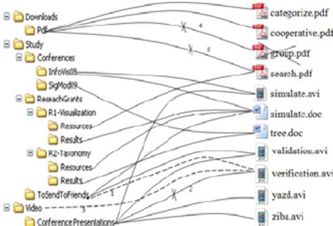 A Part Of A Hierarchy Containing Folders And Files Download