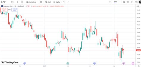 How To Calculate Stock Correlation