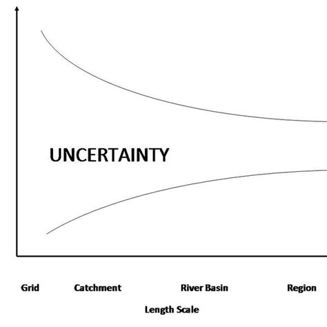Section Of Indian Subcontinent Showing 0 5 0 5 Degree Grid Scale 2 5