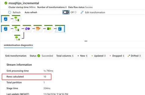 Multiple Ways Of Performing Incremental Load Using Azure Data Factory