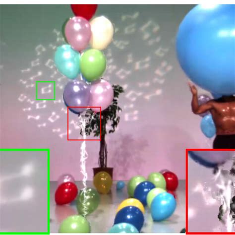 Compression Distortion And Dibr Distortion In Synthesized View Are