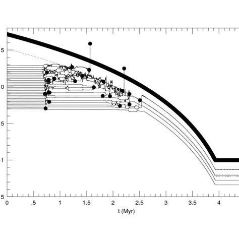 Sverre J Aarseths Research Works University Of Cambridge Cambridge Cam And Other Places