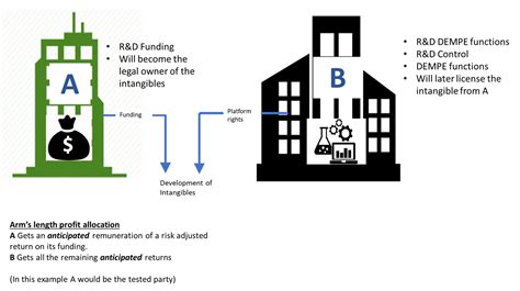 Tpg2017 Chapter Vi Annex Example 6 Tpguidelines