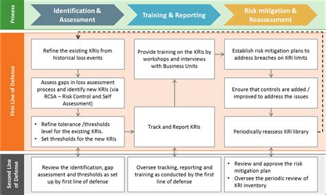 Rcsa Template For Banks