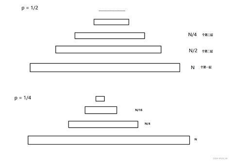 高阶数据结构 跳表跳表每个节点包含的指针数 Csdn博客