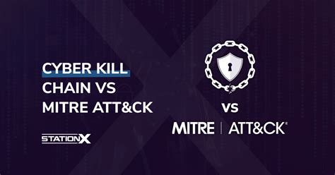 Cyber Kill Chain Vs Mitre Attandck Best Comparison 2025