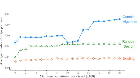 2017 Uwa System Health Lab