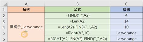 Excel截取符號前面後面資料 Lazyorangelife Excel截取符號前面後面資料 Lazyorangelife