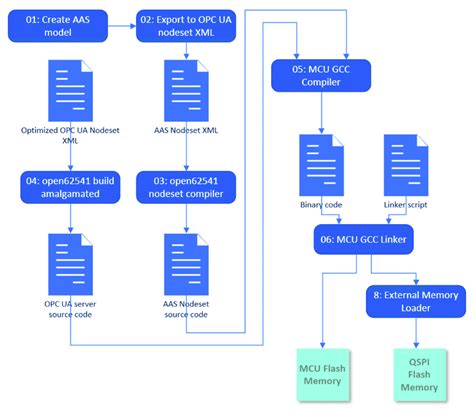 Program Assembly Workflow Download Scientific Diagram Program Assembly Workflow Download Scientific Diagram